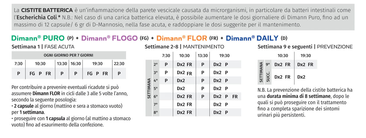 Come assumere i prodotti Dimann: posologia per cistite | Dimann